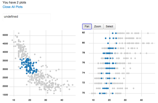 Python for interactive scientific data visualization - aliquote.org