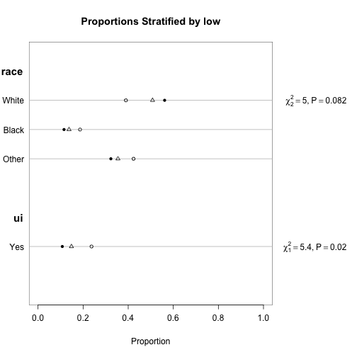 The Hmisc And Rms Packages Aliquote 