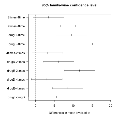 Multiple comparisons and p-value adjustment - aliquote.org