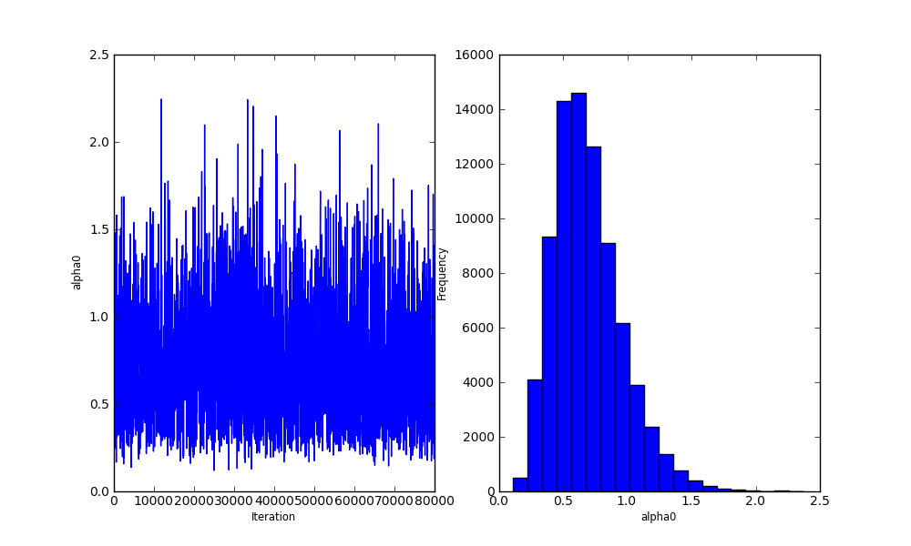 Bayesian analysis with Python - aliquote.org