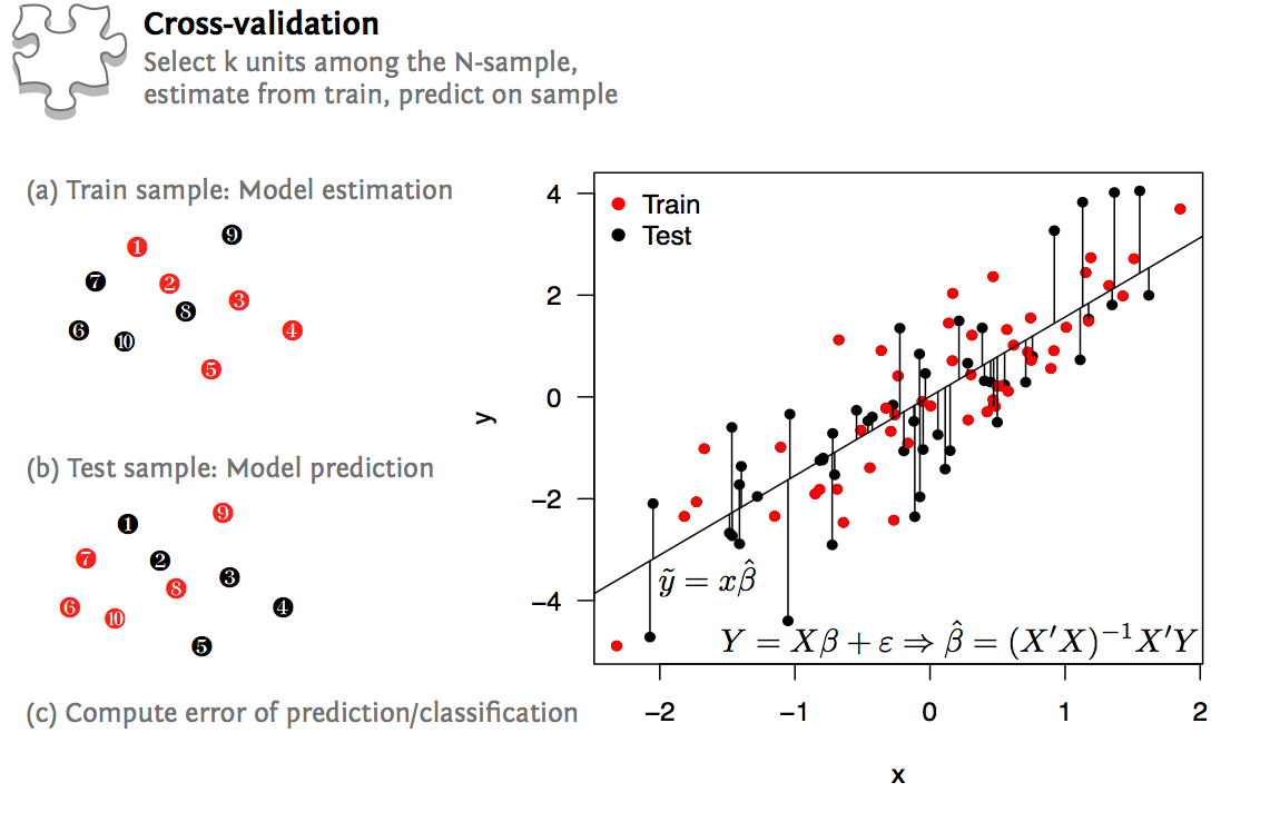 Permutation vs. bootstrap test of hypothesis - aliquote.org