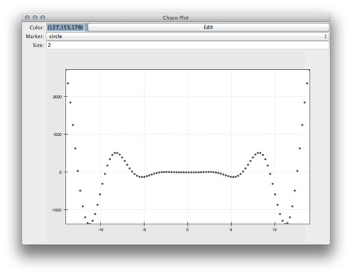 Python for interactive scientific data visualization - aliquote.org