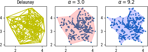 Alpha shape - aliquote.org