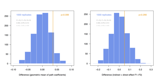 Multi-Group comparison in PLS Path Models - aliquote.org